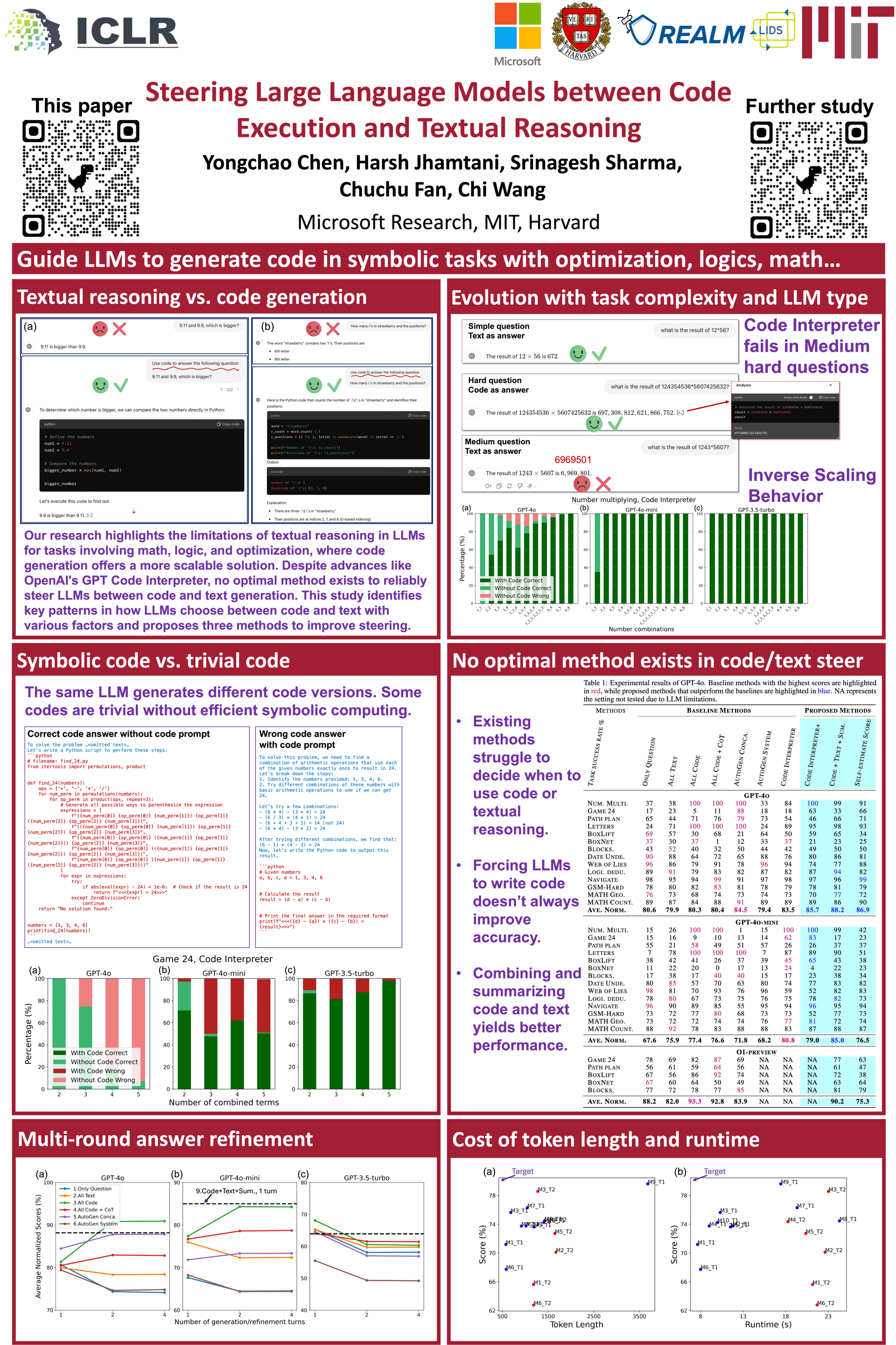 ICLR Poster Steering Large Language Models between Code Execution and Textual Reasoning